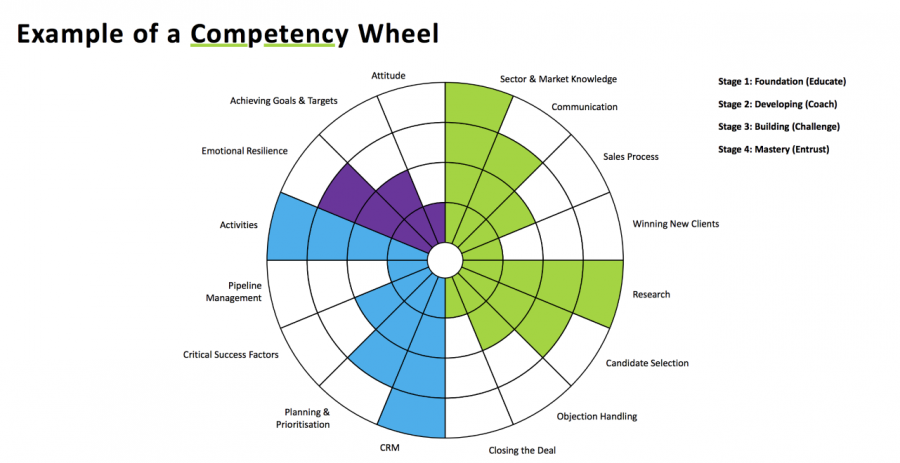 Wheel Sunburst Chart Dashboards Charts Excel Forum My Online 