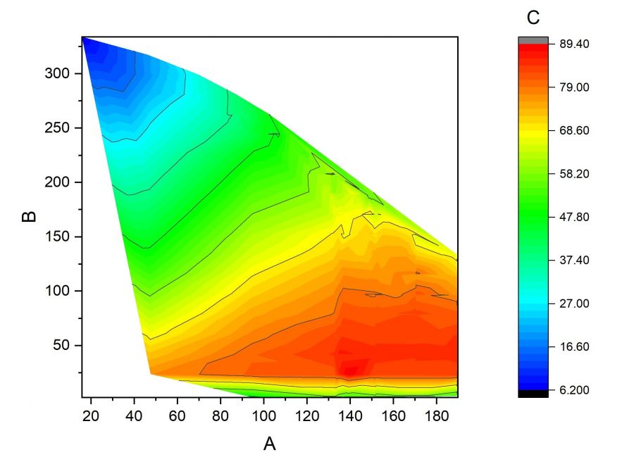 2D Colour Contour Plot Motor Efficiency Map General Excel ions Answers Excel Forum 